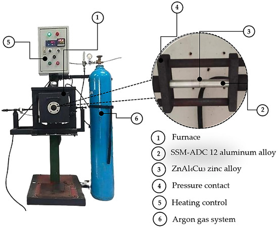 The Mechanical Properties of a Transient Liquid Phase Diffusion Bonded ...