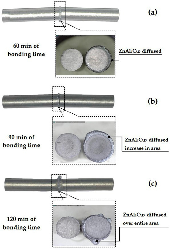 The Mechanical Properties of a Transient Liquid Phase Diffusion Bonded ...