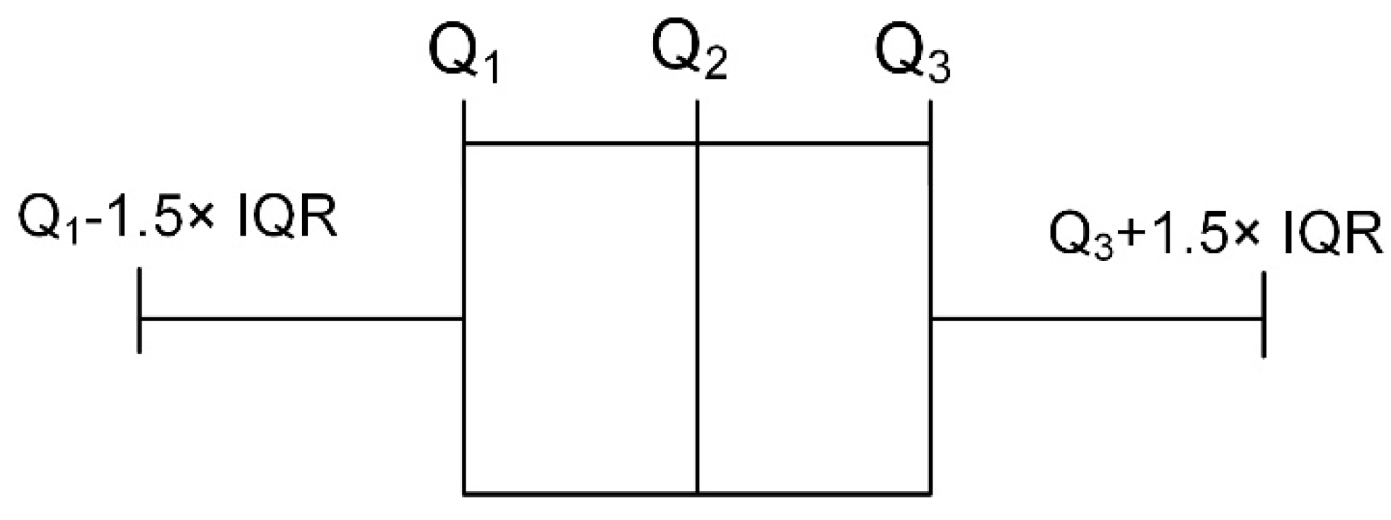 Development of a Method and a Smart System for Tool Critical Life Real ...
