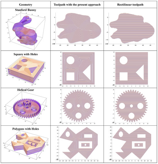 A Toolpath Generator Based on Signed Distance Fields and Clustering Algorithms for Optimized ...