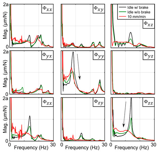 Feed Drive Control and Non-Linear Friction Interaction Effect on ...