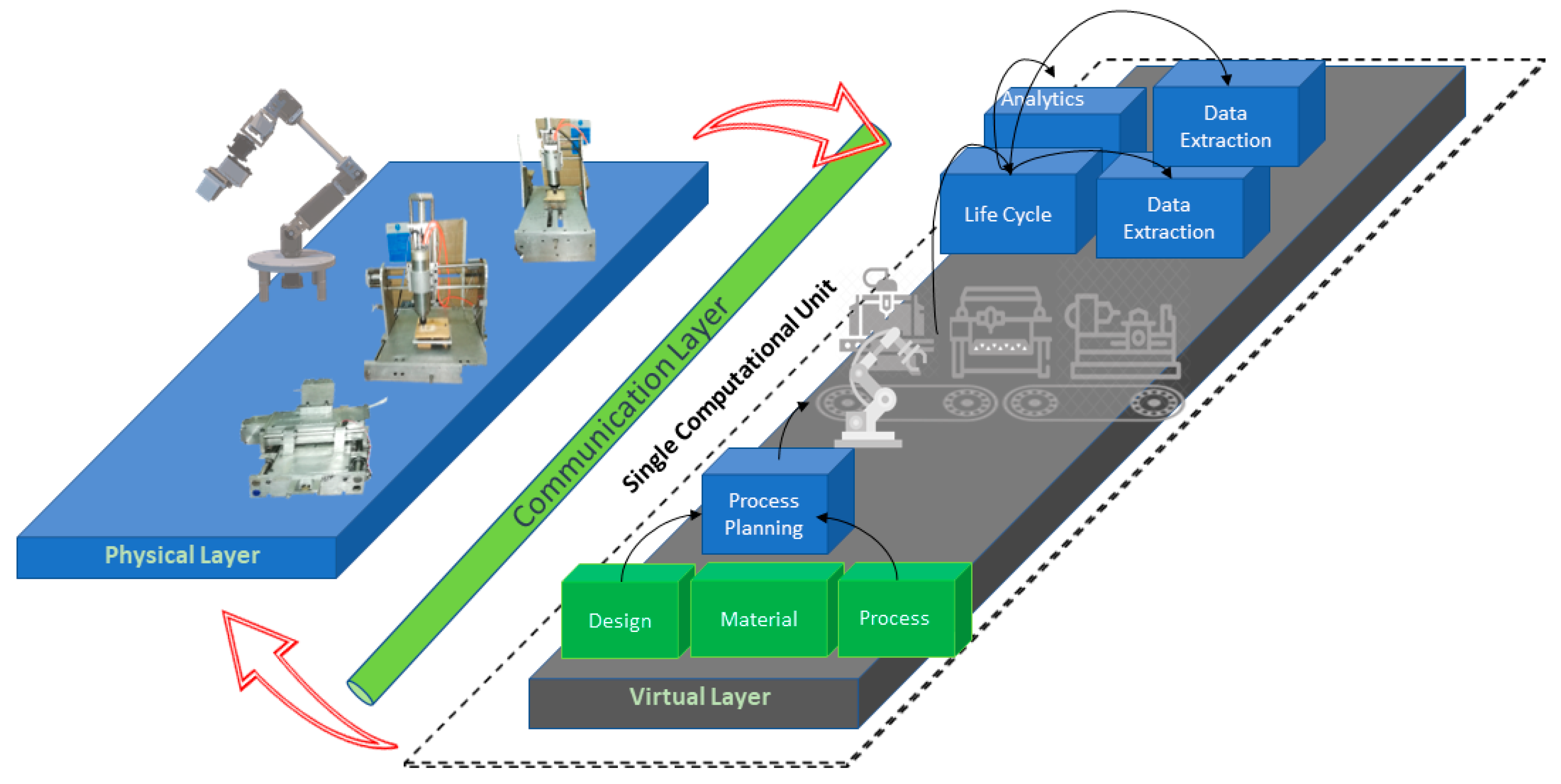 Development and Application of Digital Twin Control in Flexible ...