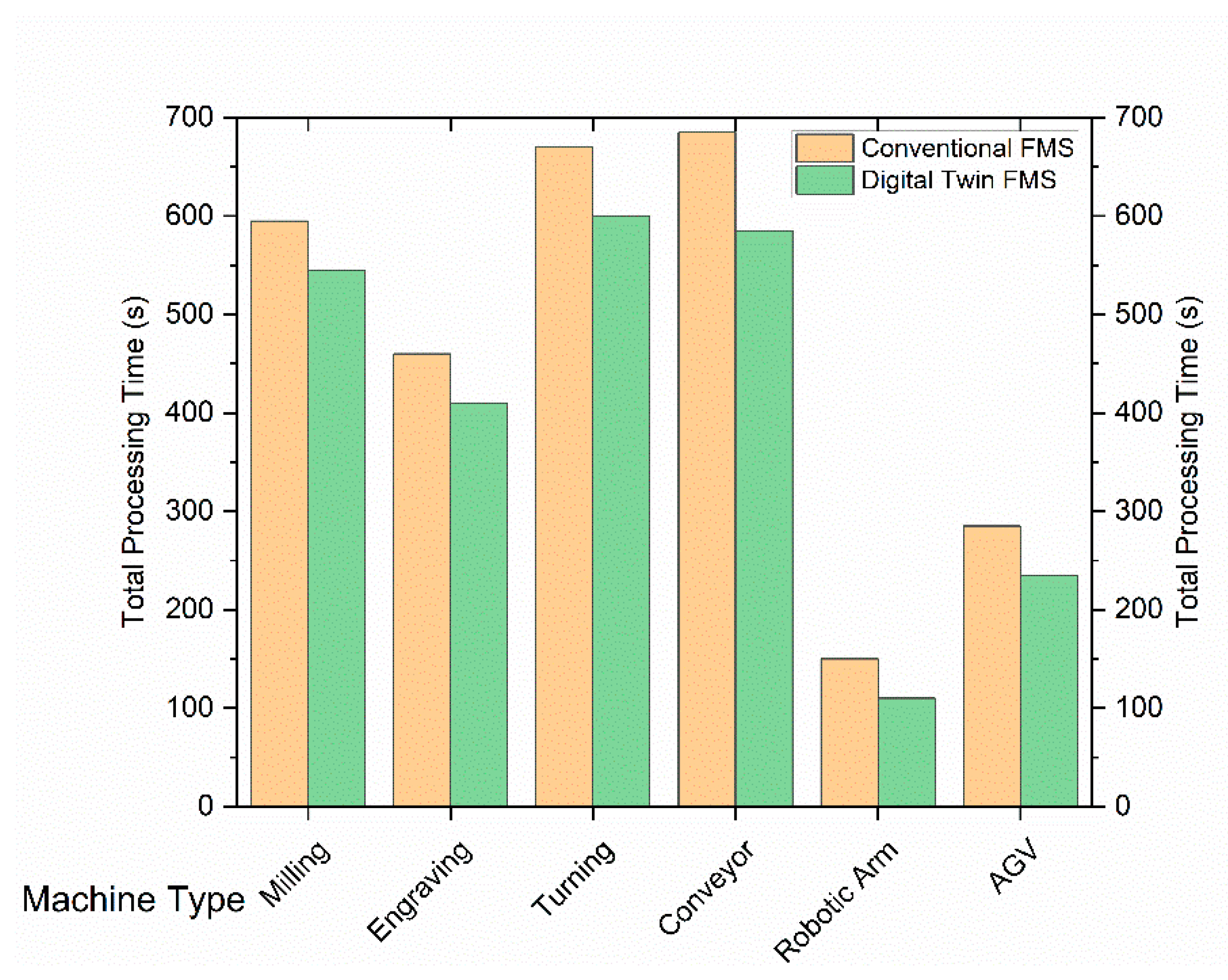 Development and Application of Digital Twin Control in Flexible ...