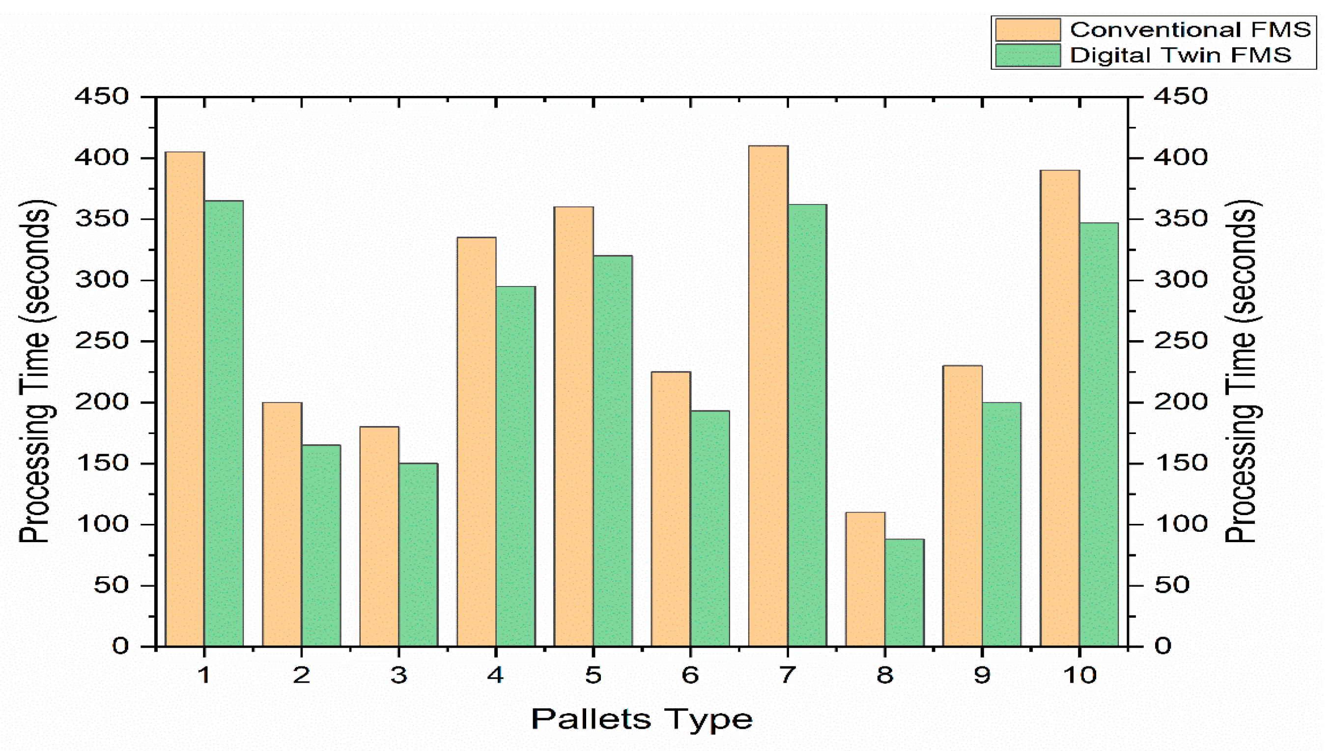 Development and Application of Digital Twin Control in Flexible ...