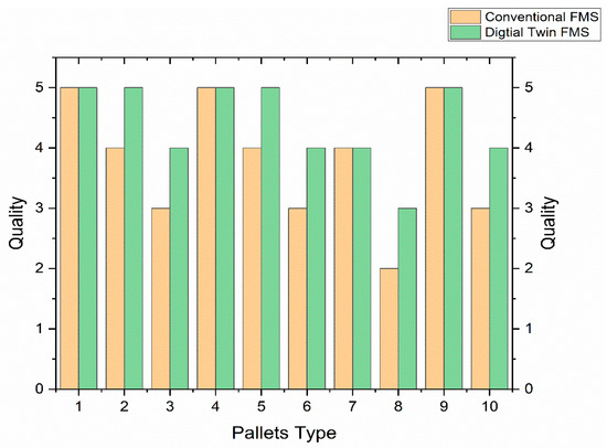 Development and Application of Digital Twin Control in Flexible ...