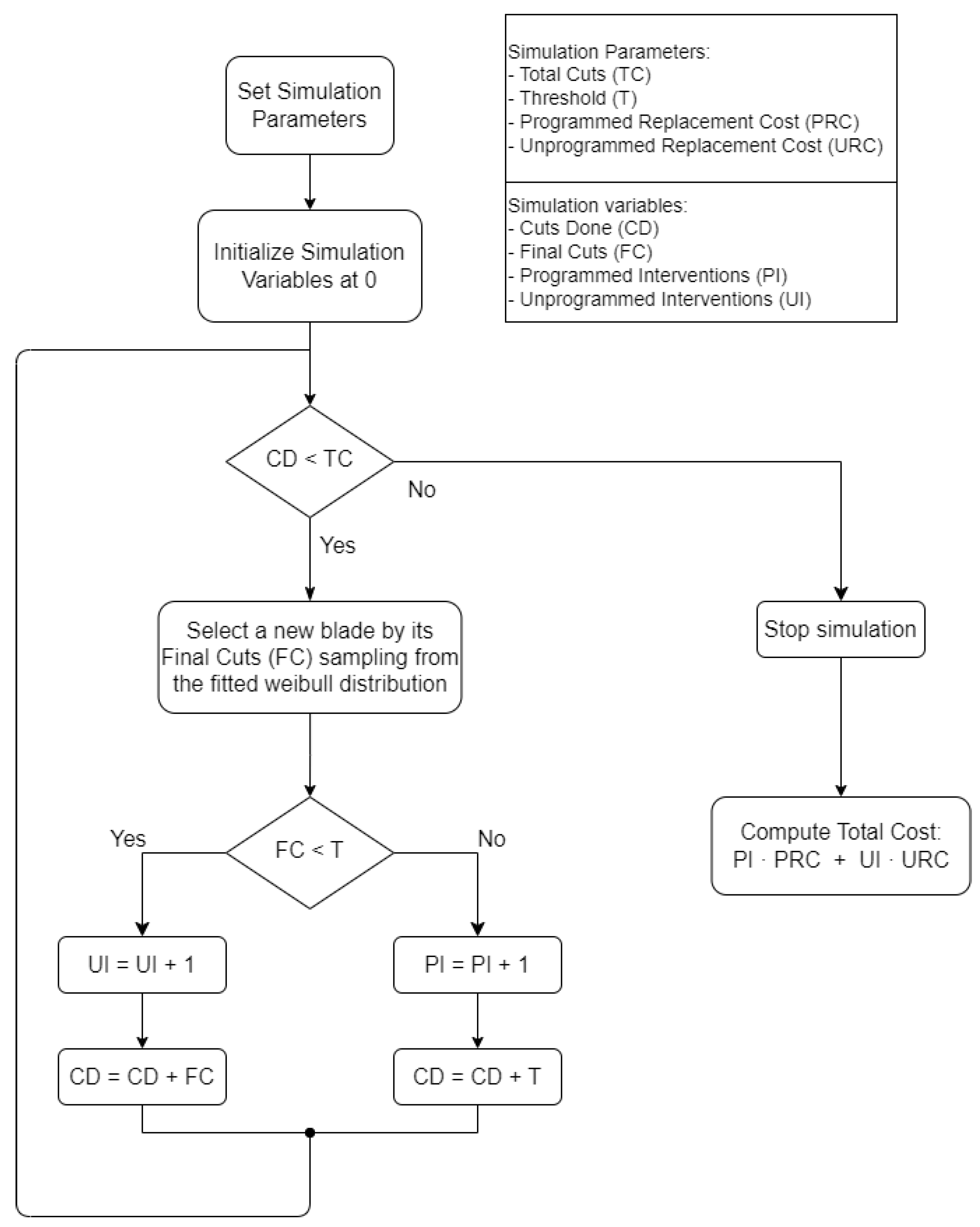 A Step beyond Reliability in the Industry 4.0 Era: Operator-Leveraged ...
