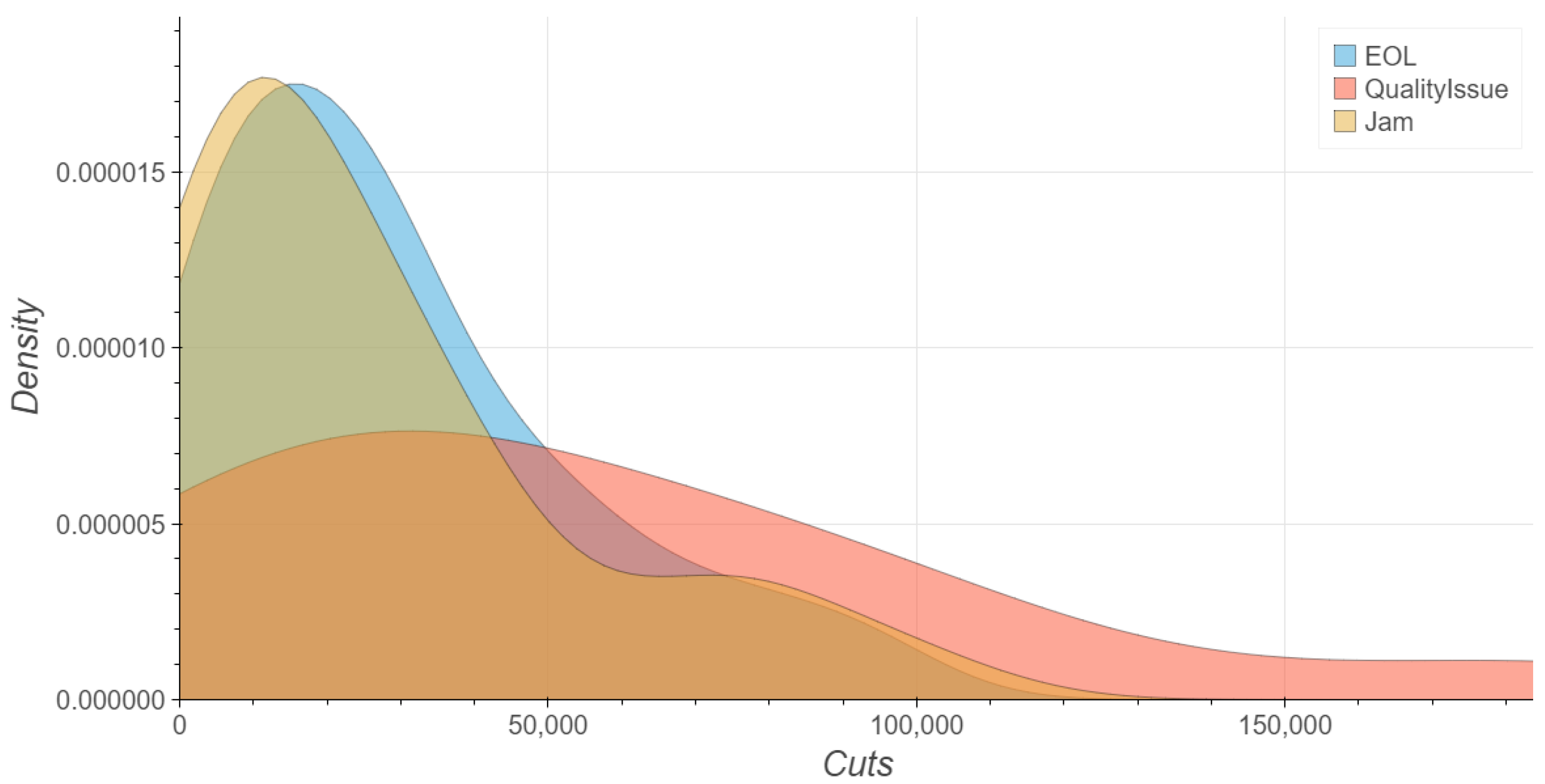 A Step beyond Reliability in the Industry 4.0 Era: Operator-Leveraged ...