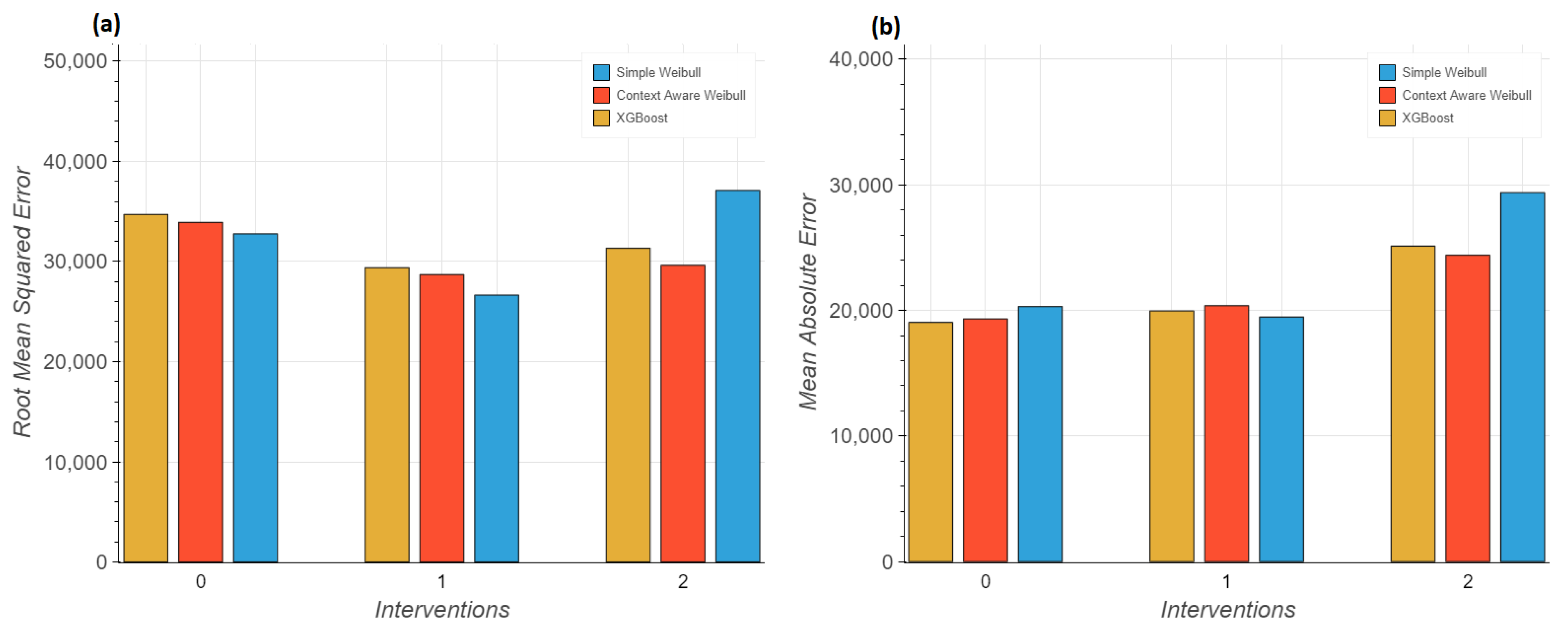 A Step beyond Reliability in the Industry 4.0 Era: Operator-Leveraged ...