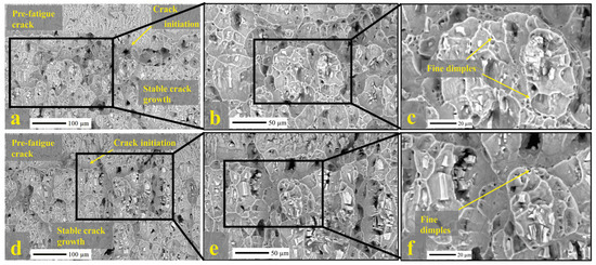 The Influence of the Rolling Direction on the Mechanical Properties of ...