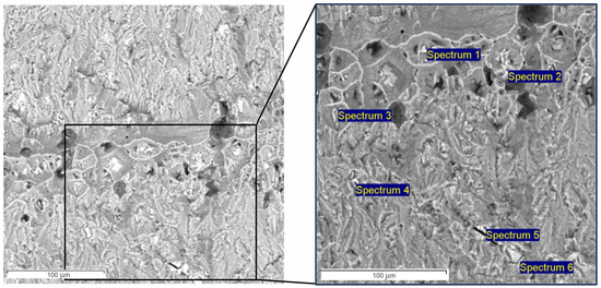The Influence of the Rolling Direction on the Mechanical Properties of ...