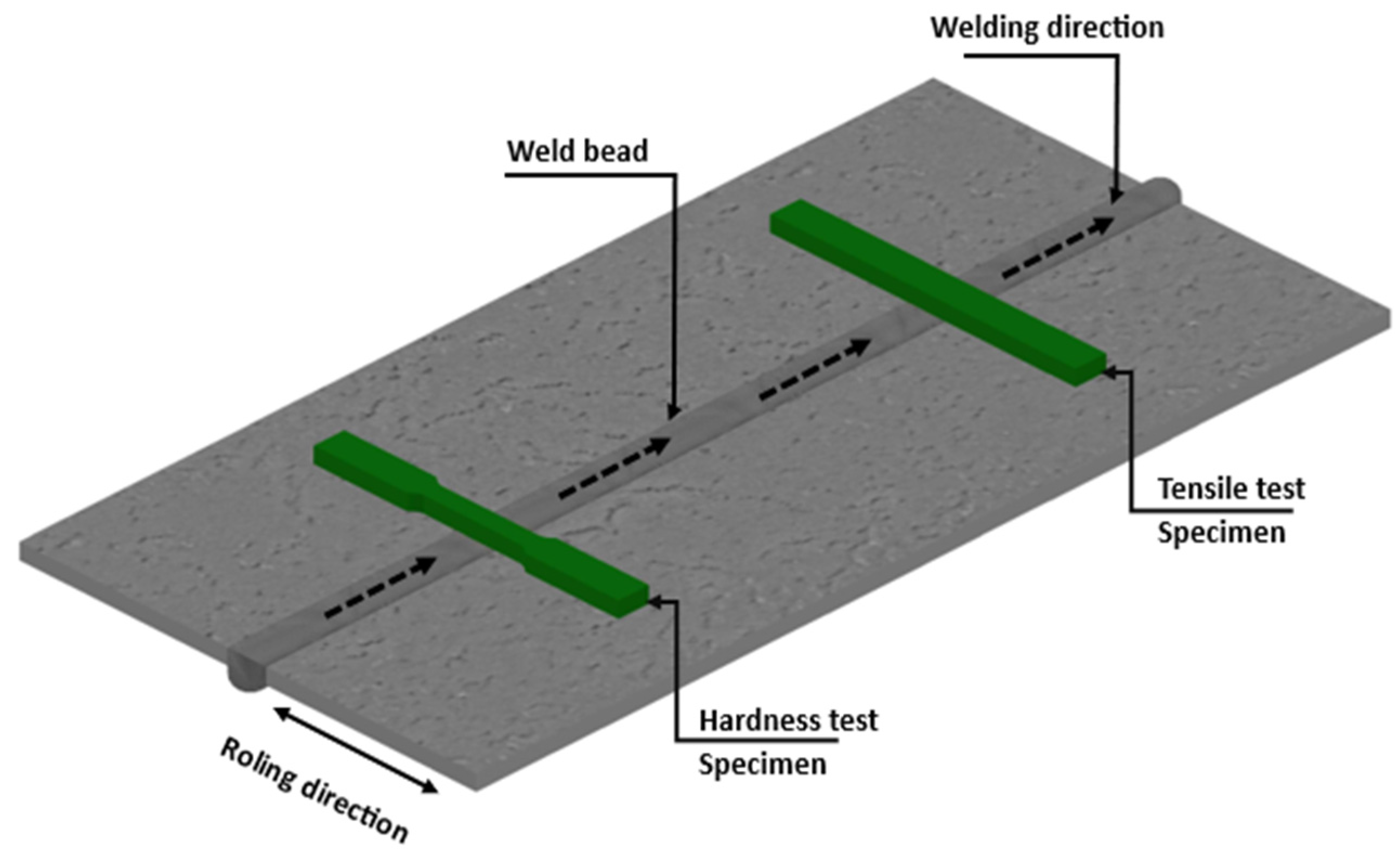 Taguchi, Grey Relational Analysis, and ANOVA Optimization of TIG Welding Parameters to Maximize ...