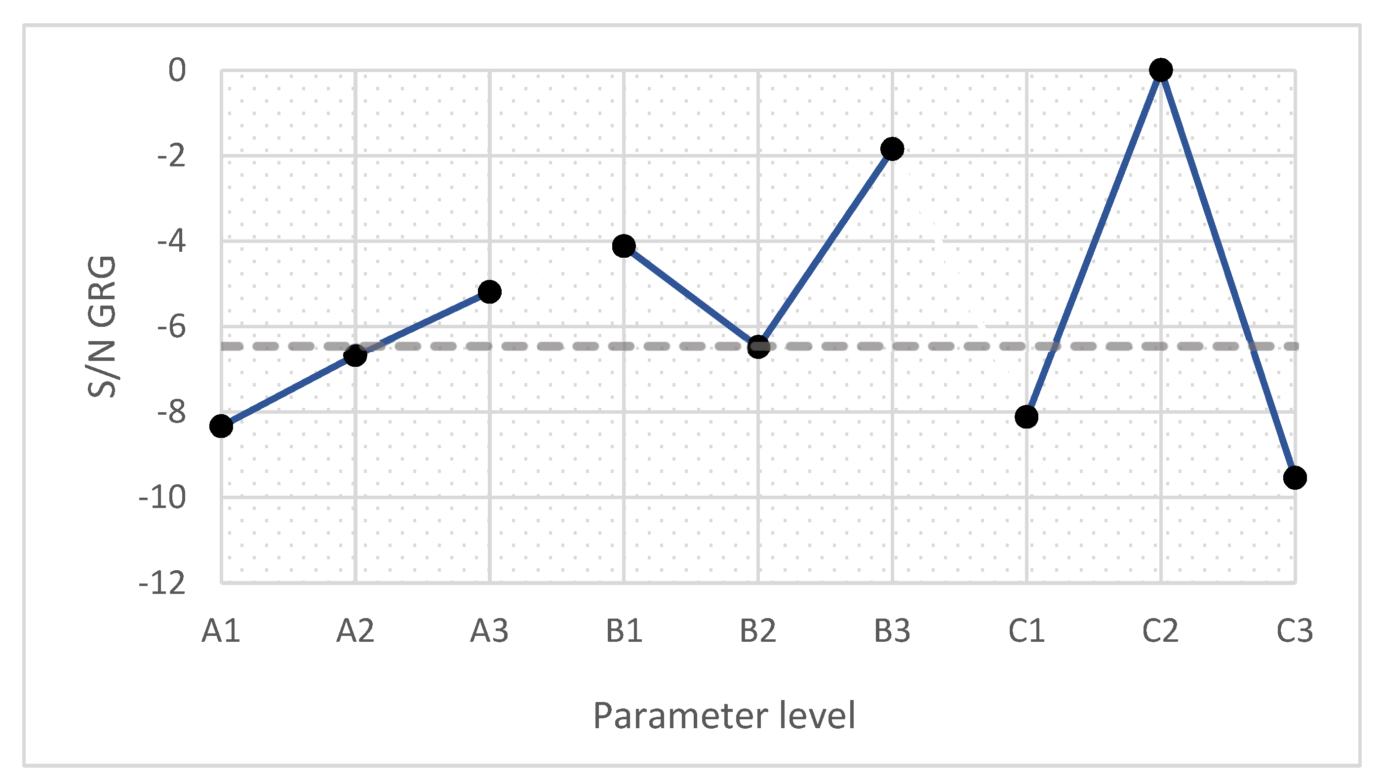 Taguchi, Grey Relational Analysis, and ANOVA Optimization of TIG Welding Parameters to Maximize ...