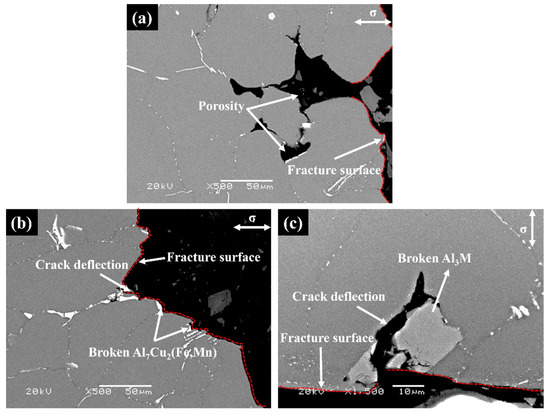Impact of Combined Zr, Ti, and V Additions on the Microstructure, Mechanical Properties, and ...