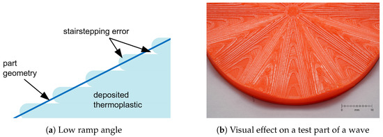 Adaptation of Conventional Toolpath-Generation Software for Use in Curved-Layer Fused Deposition ...