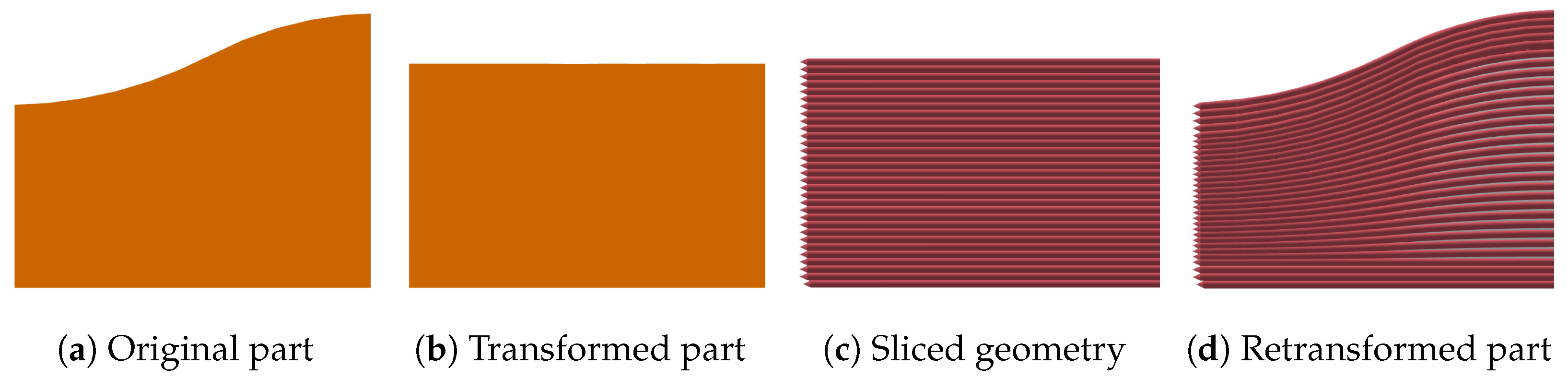 Adaptation of Conventional Toolpath-Generation Software for Use in Curved-Layer Fused Deposition ...