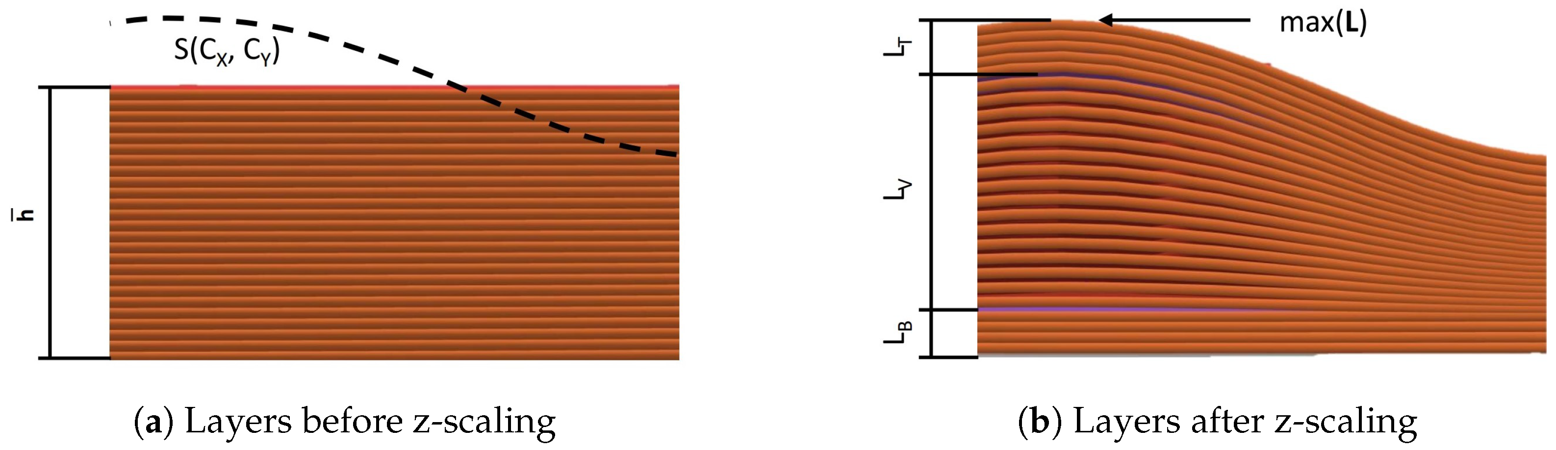 Adaptation of Conventional Toolpath-Generation Software for Use in Curved-Layer Fused Deposition ...