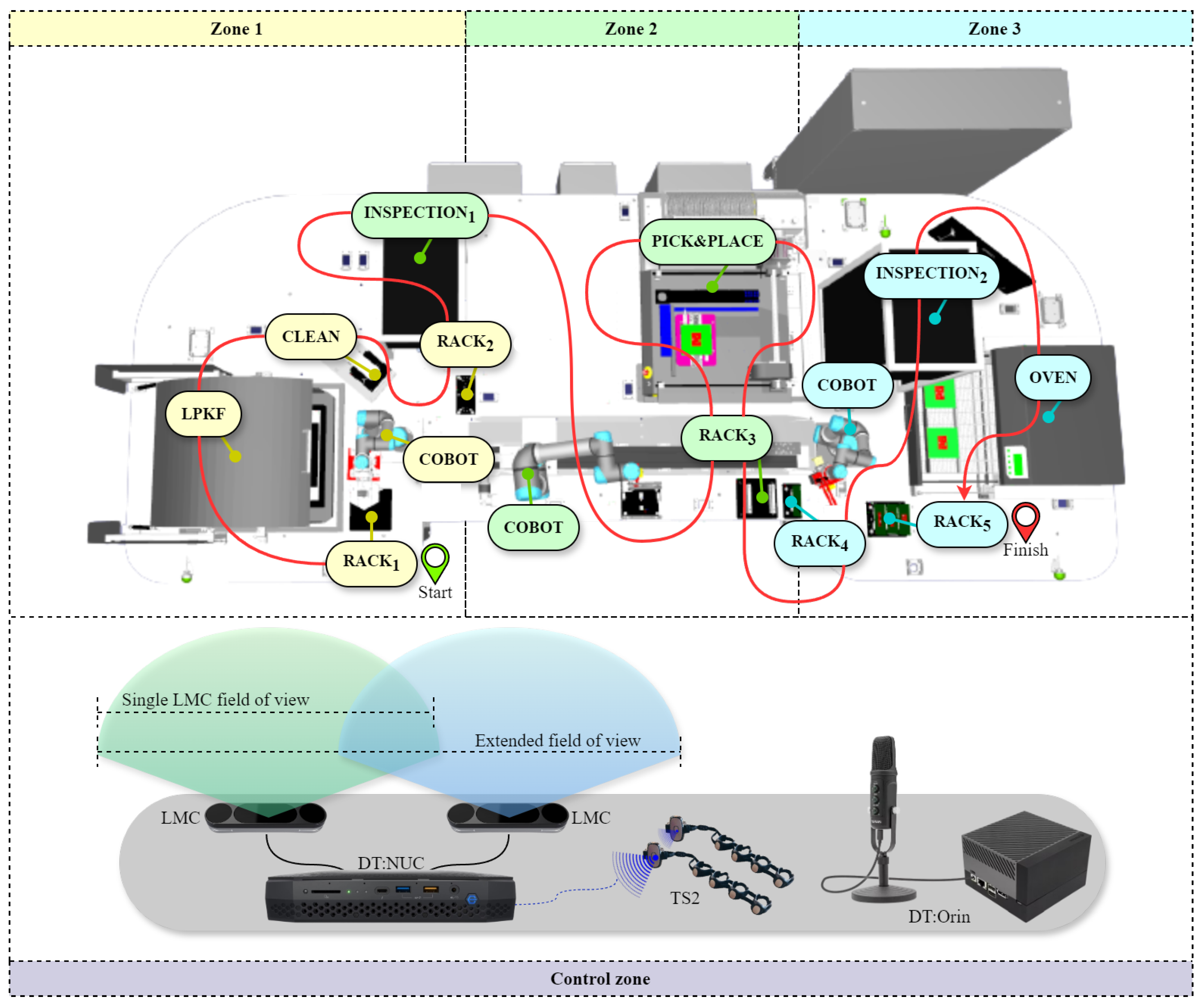 Multimodal Human–Robot Interaction Using Gestures and Speech: A Case Study for Printed Circuit ...