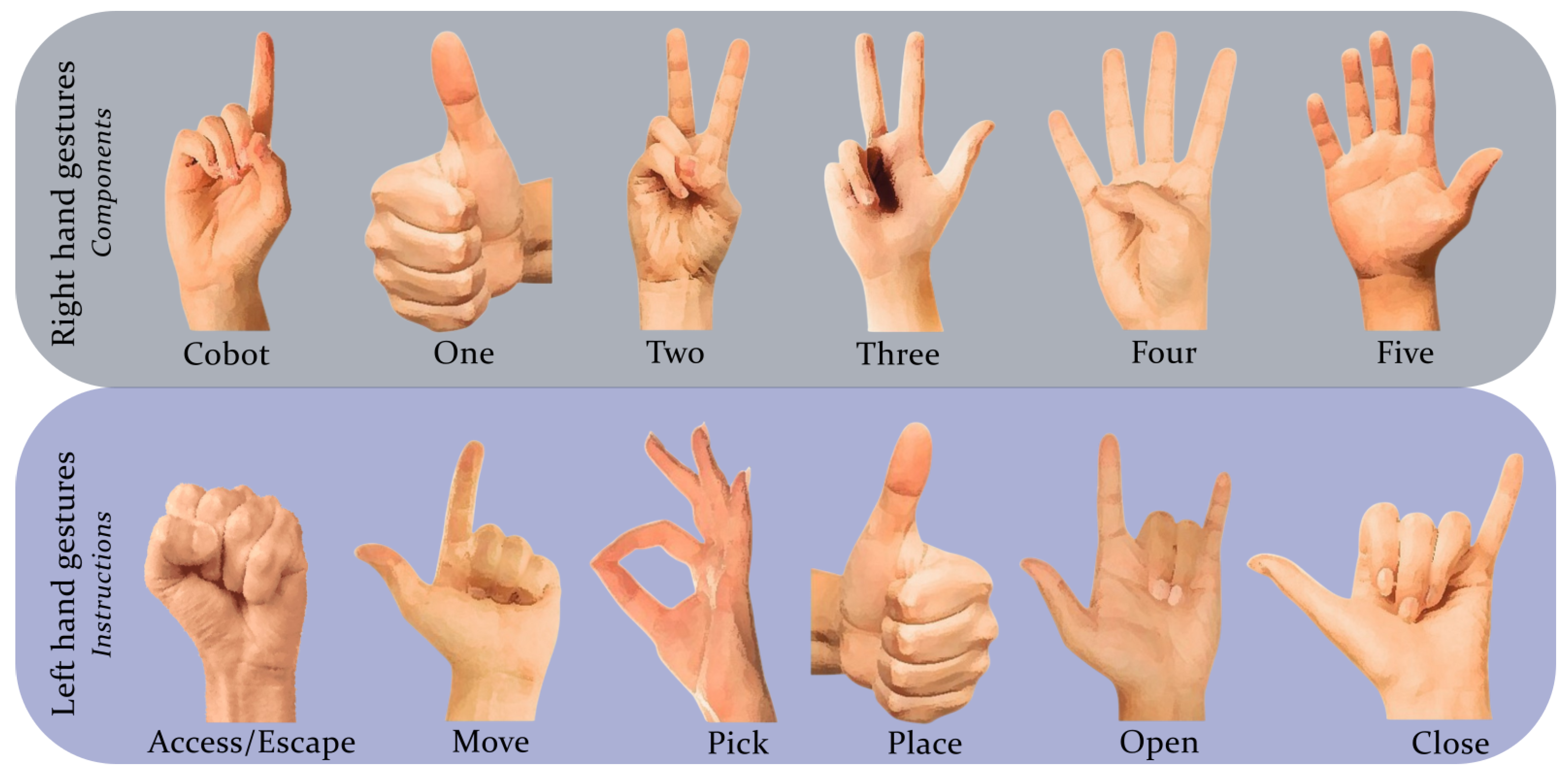 Multimodal Human–Robot Interaction Using Gestures and Speech: A Case Study for Printed Circuit ...