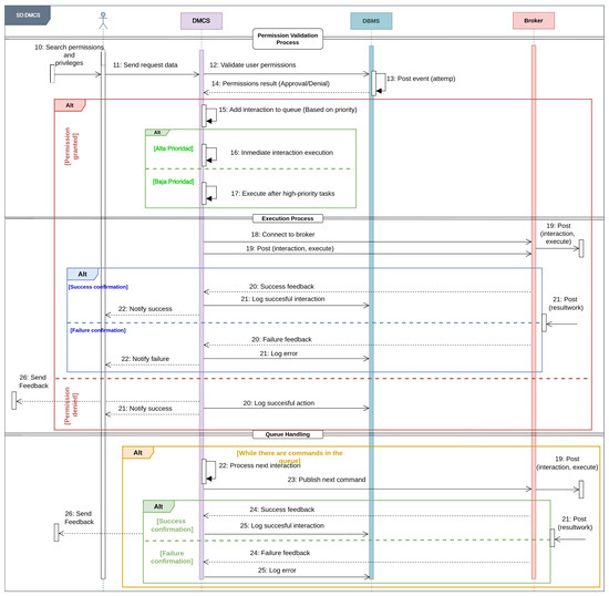 Multimodal Human–Robot Interaction Using Gestures and Speech: A Case ...
