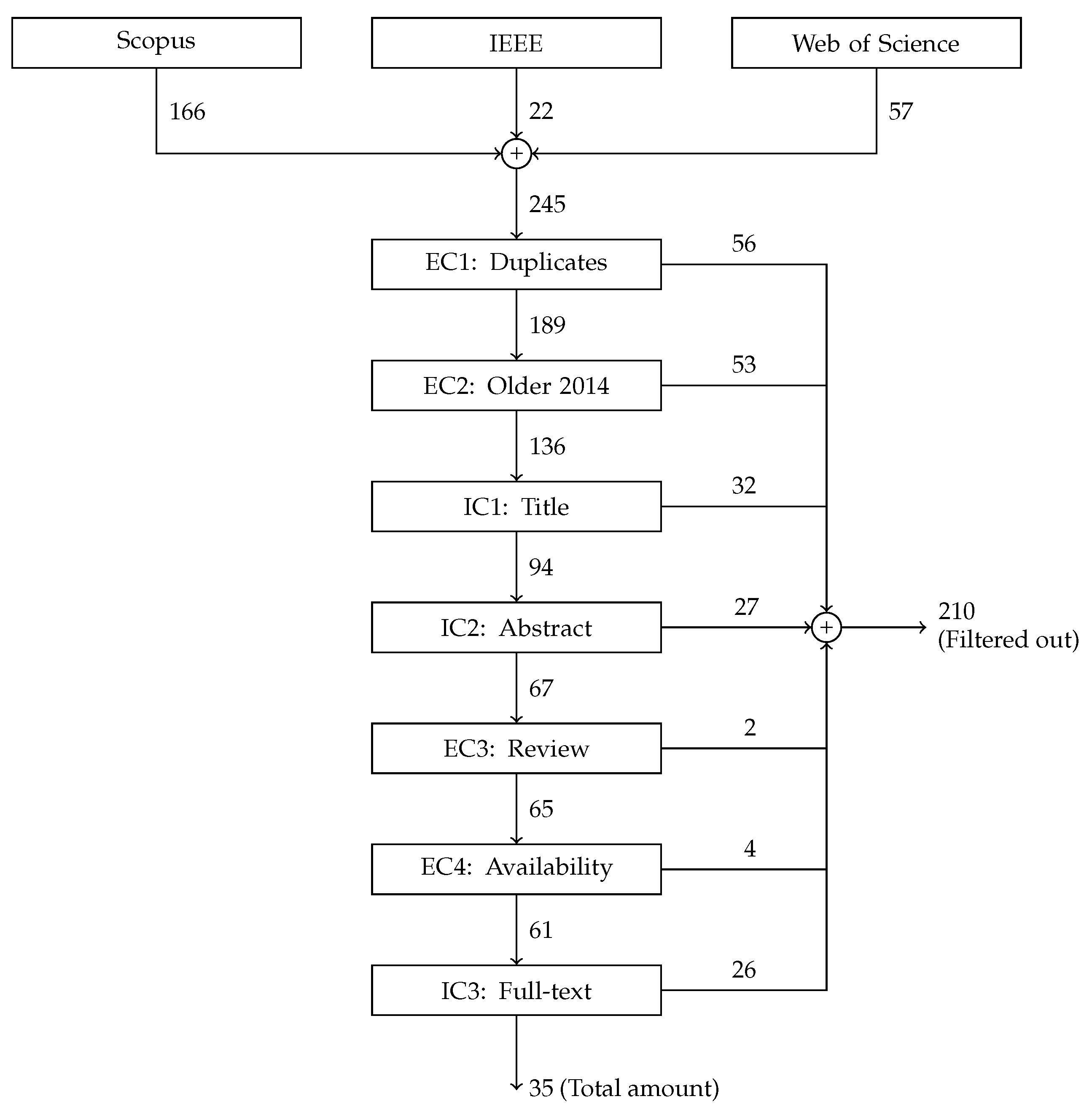 Root Cause Analysis in Industrial Manufacturing: A Scoping Review of ...
