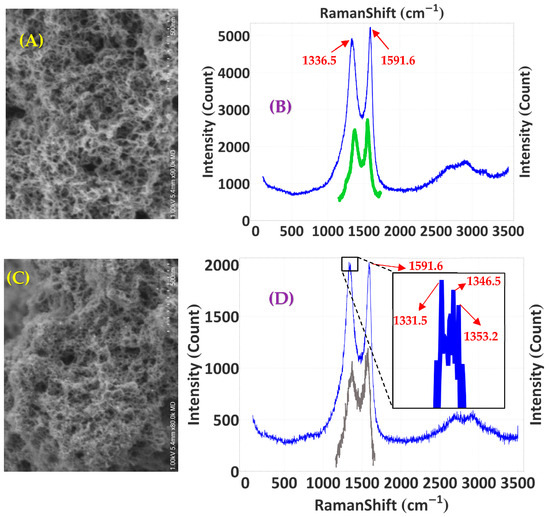 Sustainable Synthesis of Diamond-like Carbon and Giant Carbon ...