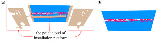 An Identification and Localization Method for 3D Workpiece Welds Based on the DBSCAN Point Cloud ...