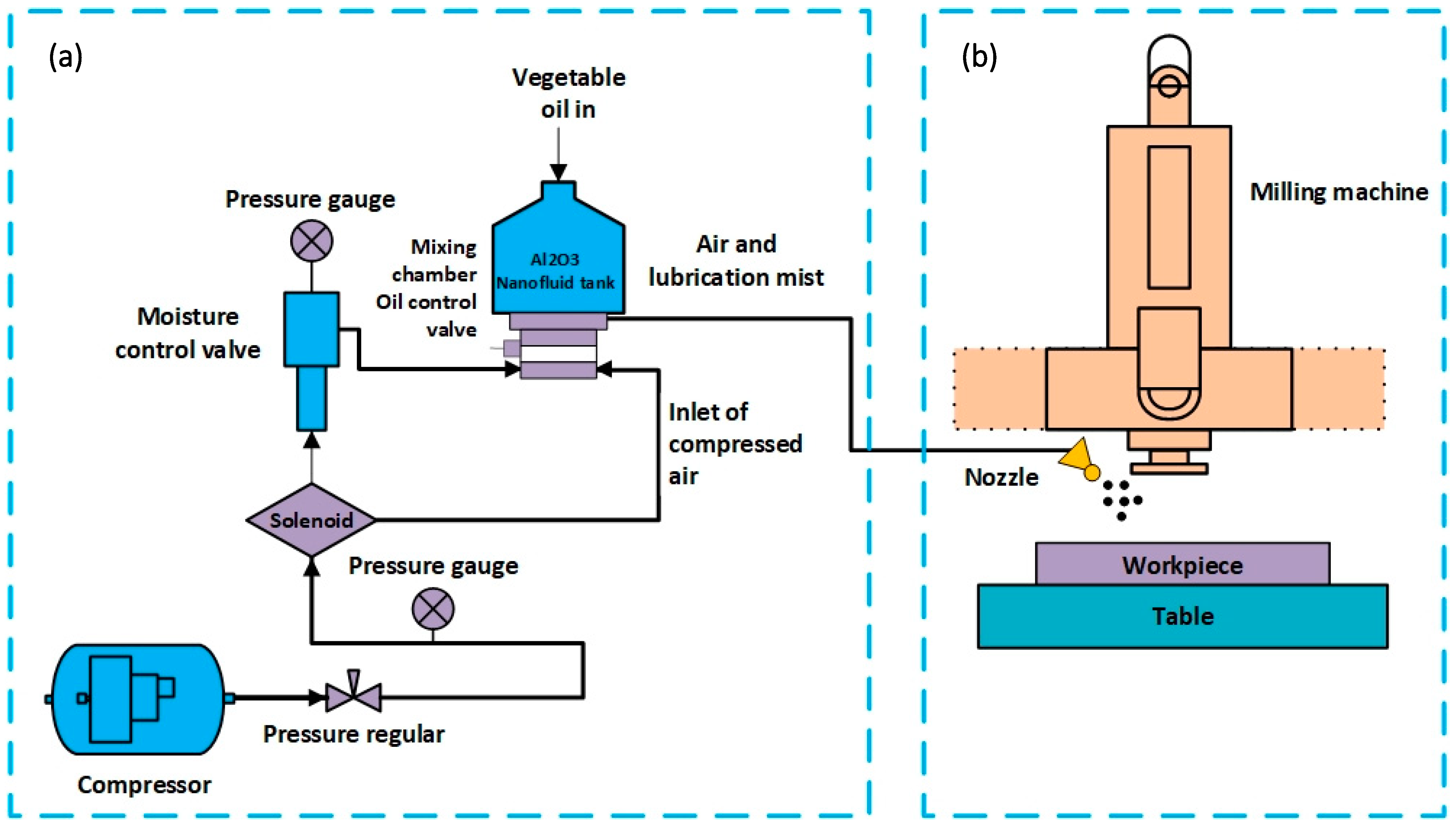 Enhancement of Machining Performance of Ti-6Al-4V Alloy Though ...