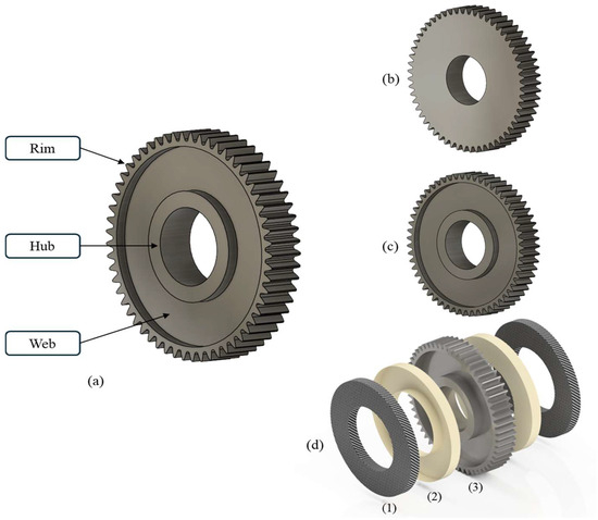 Cumulative Energy Demand Analysis of Commercial and Hybrid Metal ...