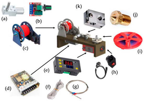 Mechanical Performance of rPET Filament Obtained by Thermal Drawing for ...