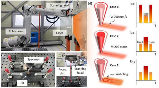 Ring Beam Modulation-Assisted Laser Welding on Dissimilar Materials for ...
