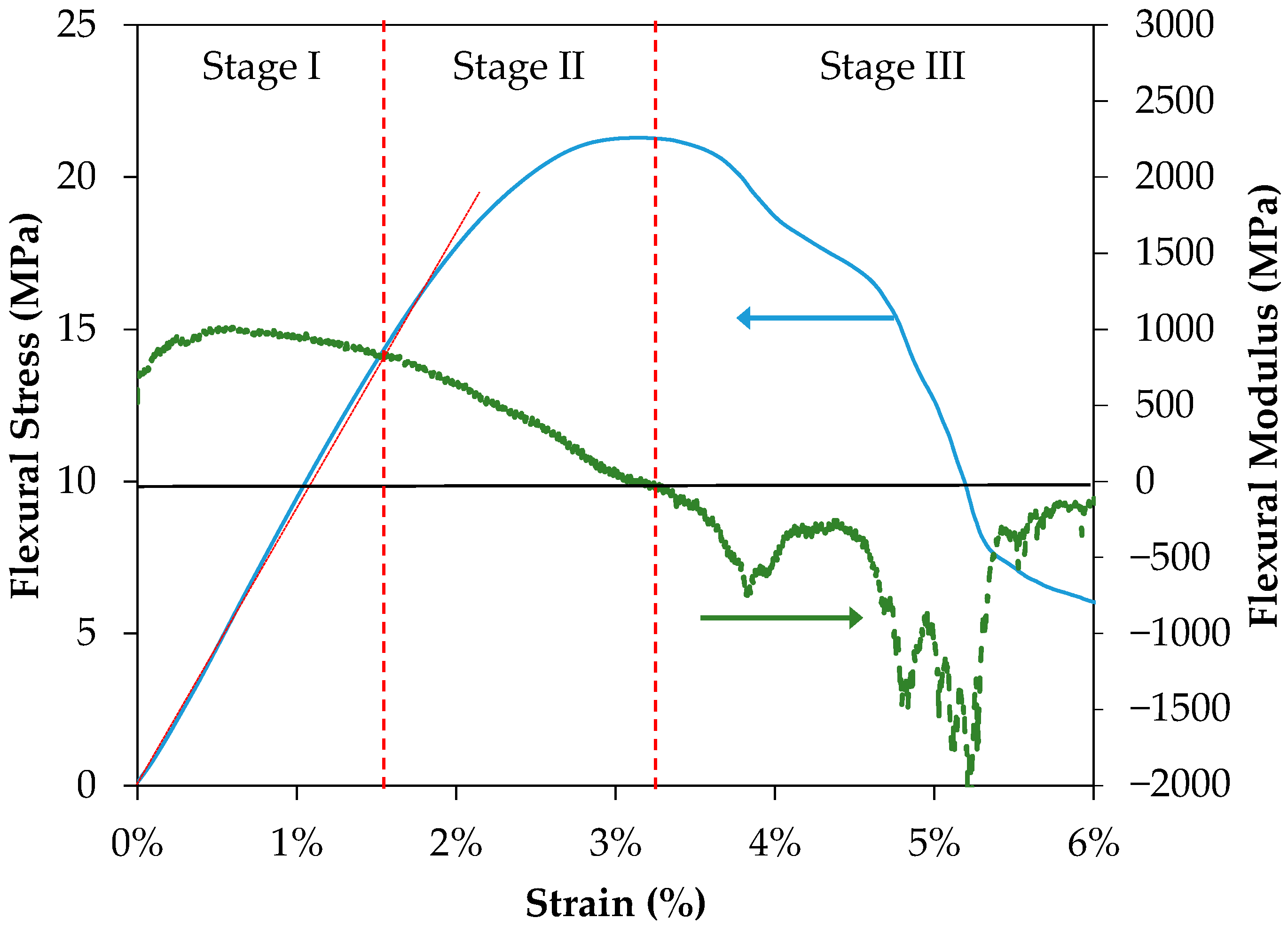 Optimization of Deposition Temperature and Gyroid Infill to Improve ...