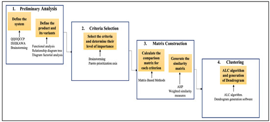 Reconfigurable Manufacturing Systems: Enhancing Efficiency via Product Family Optimization