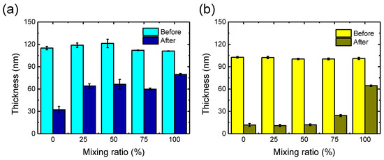 Plasma Dielectric Etching with C4H2F6 Isomers of Low Global-Warming Potential