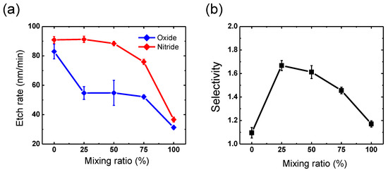 Plasma Dielectric Etching with C4H2F6 Isomers of Low Global-Warming Potential