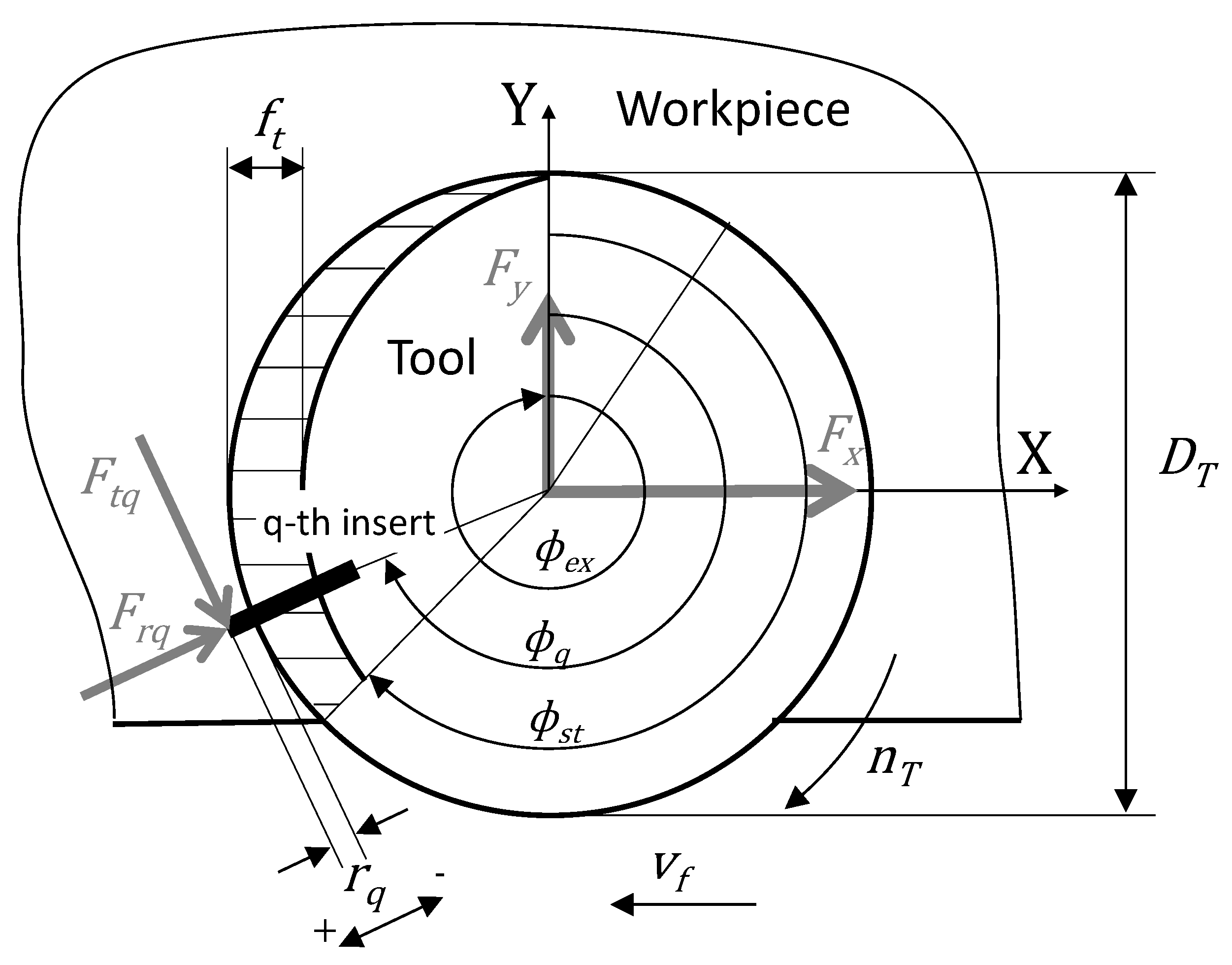 Deterministic-Stochastic Subspace Identification of the Modal Parameters of a Machine Tool ...