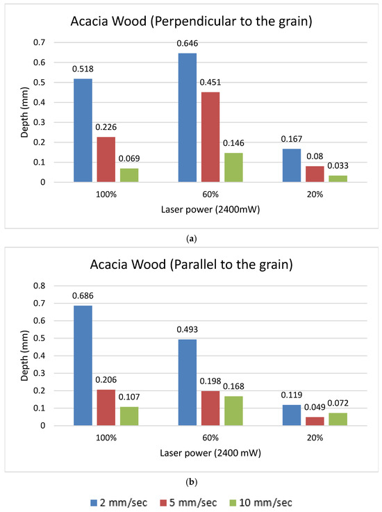 The Influence of Laser Cutting Parameters on the Heat-Affected Zone in ...