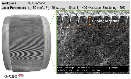 A Study on Laser-Assisted Cylindrical Grinding of Superhard Diamond ...