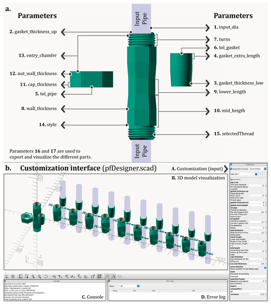 Parametric Design of Easy-Connect Pipe Fitting Components Using Open-Source CAD and Fabrication ...