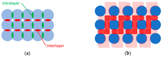 Z-Stitching Technique for Improved Mechanical Performance in Fused ...