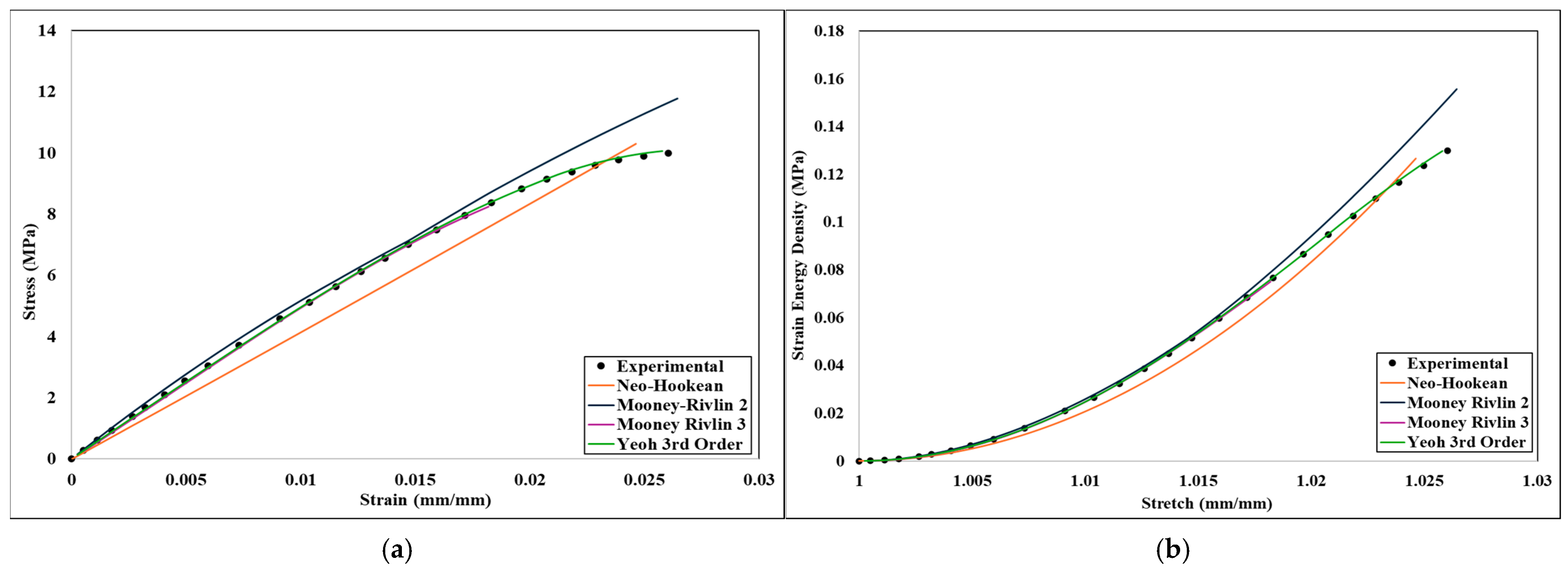 Exploring the Nonlinear Mechanical Characteristics of 3D-Printed ABS ...