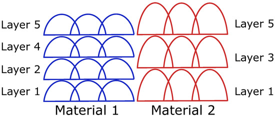 Slicing Solutions for Wire Arc Additive Manufacturing