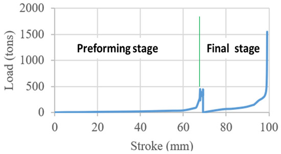 Physics-Informed Preform Design for Flashless 3D Forging via Material ...