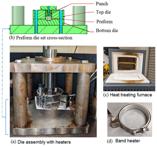 Physics-Informed Preform Design for Flashless 3D Forging via Material ...