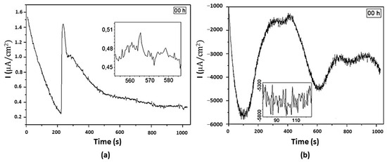 Study of Corrosion Resistance of Hybrid Structure of DP980 Two-Phase ...