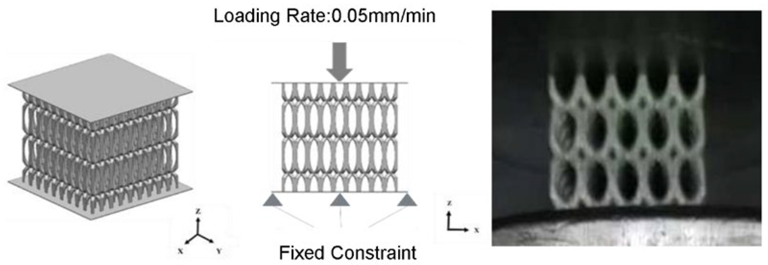 Study on the Compression and Thermal Insulation Properties of Lattice ...
