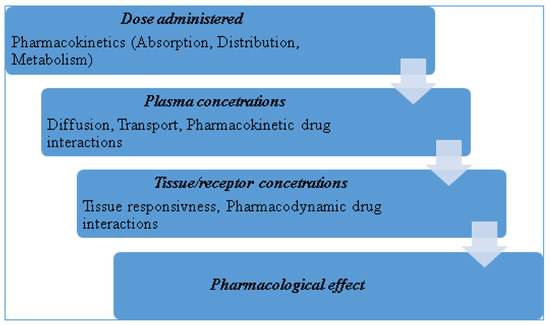 Therapeutic Drug Monitoring and Methods of Quantitation for Carbamazepine