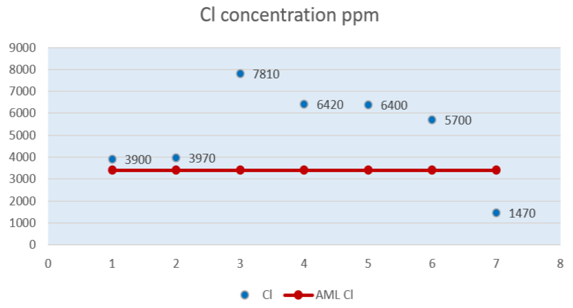 Analysis of Potentially Toxic Contaminants in Milk Powder