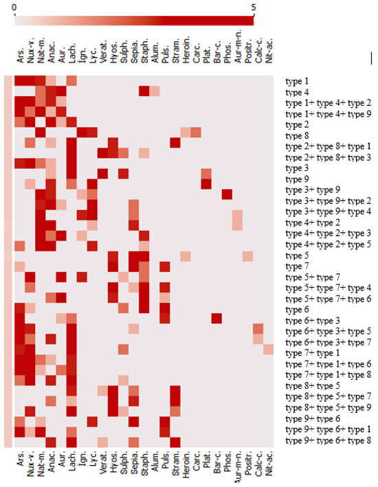 Towards Understanding the Relationship Between Personality Types and ...