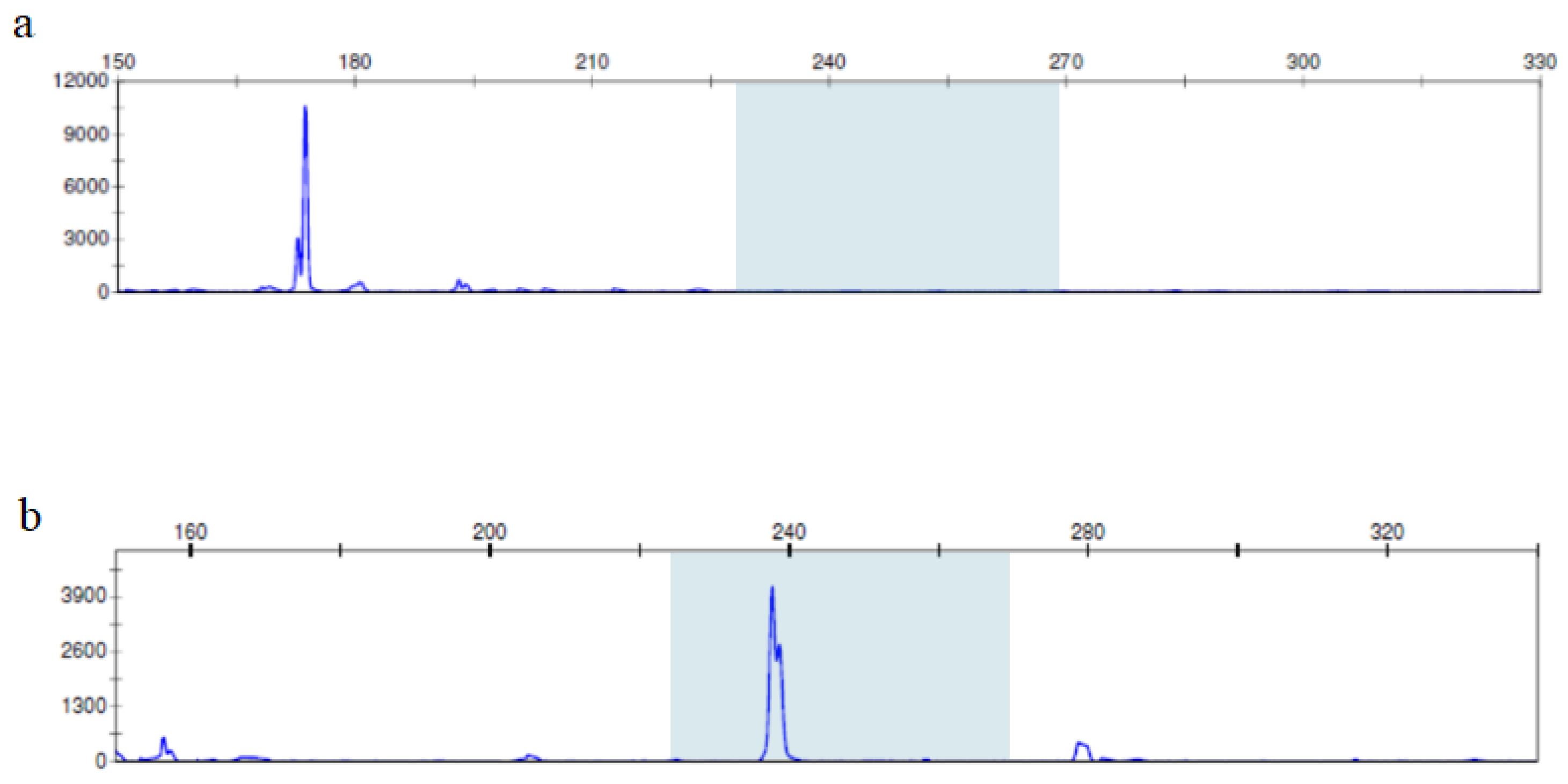 Comparison of the Hybrid Capture II Method with a PCR-Based Screening ...