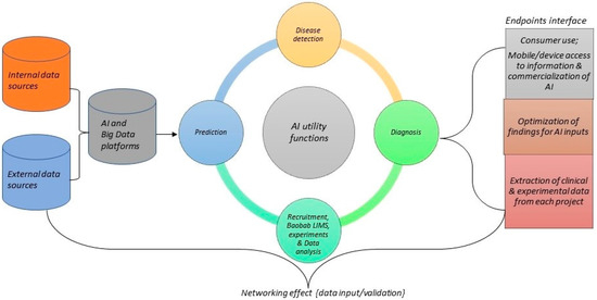 The Implementation of Laboratory Information Management System in Multi ...